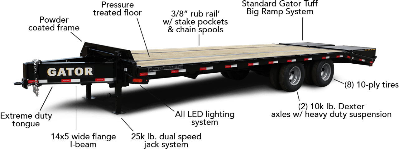 GATORMADE TRAILERS - AJF TRAILERS